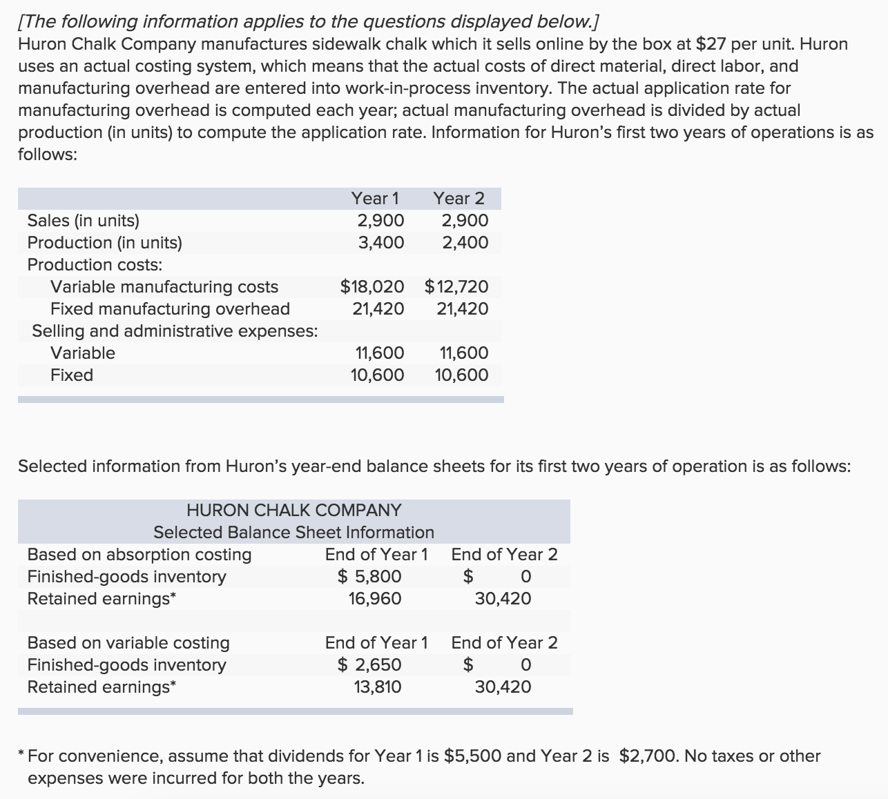 Solved Compute the amount by which the year-end balance in | Chegg.com