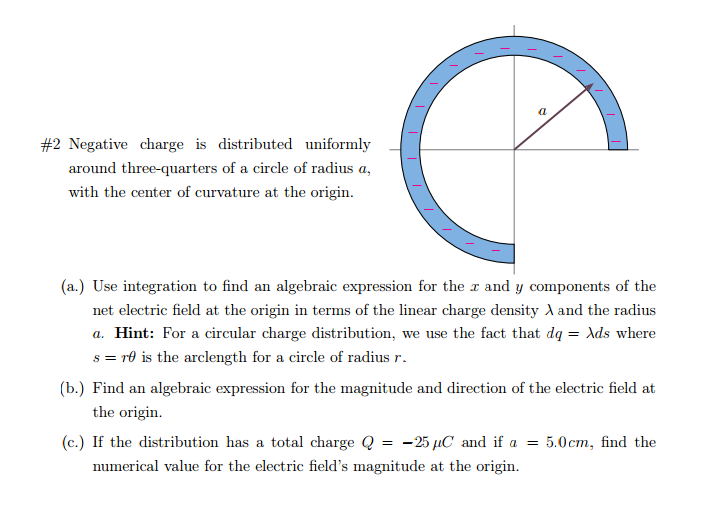 Solved Negative charge is distributed uniformly around | Chegg.com