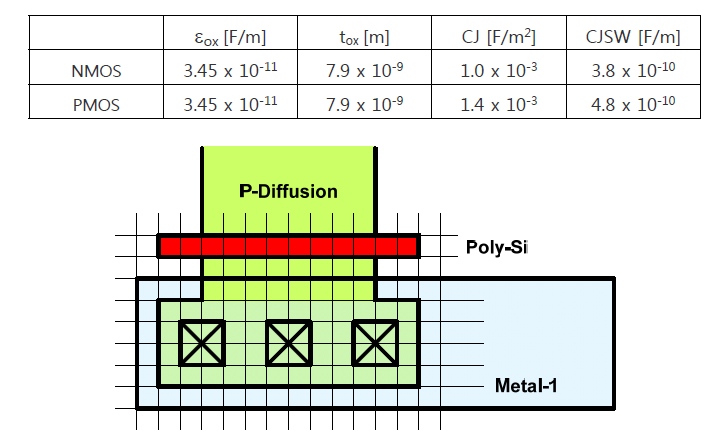 Solved The second picture shows PMOS drain's layout. Find a | Chegg.com
