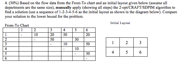 Solved Based on the flow data from the From-To chart and an | Chegg.com