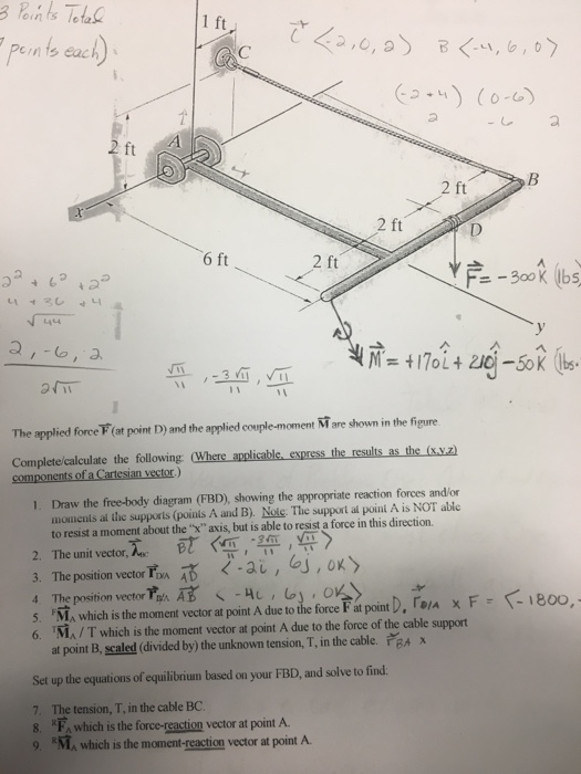 The applied force vector F(at point D) and the | Chegg.com