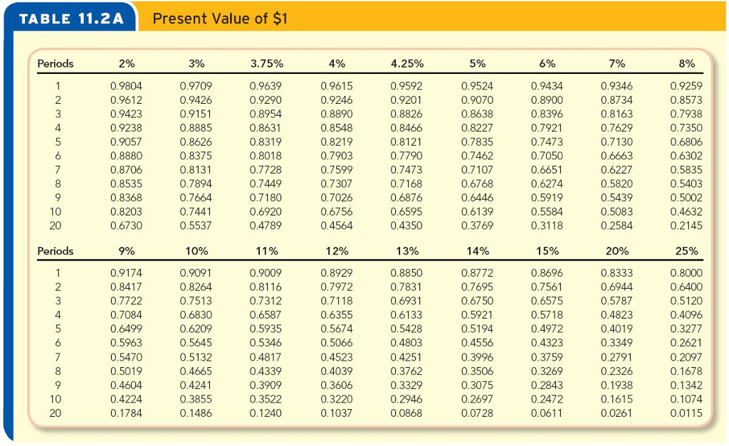 Solved 1.00 points M11-5 Calculating Net Present Value [LO | Chegg.com