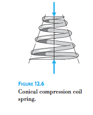 Solved A conical compression coil spring, as illustrated in | Chegg.com