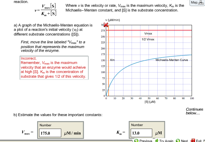 v = V_max[S]/K_m + [S] Where v is the velocity or | Chegg.com