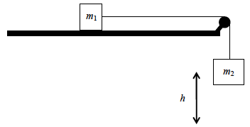 Solved Two masses, m1 = 1.9 kg and m2 = 1.4 kg, are attached | Chegg.com
