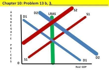 Solved Refer to the sets of the aggregate demand, short-run | Chegg.com