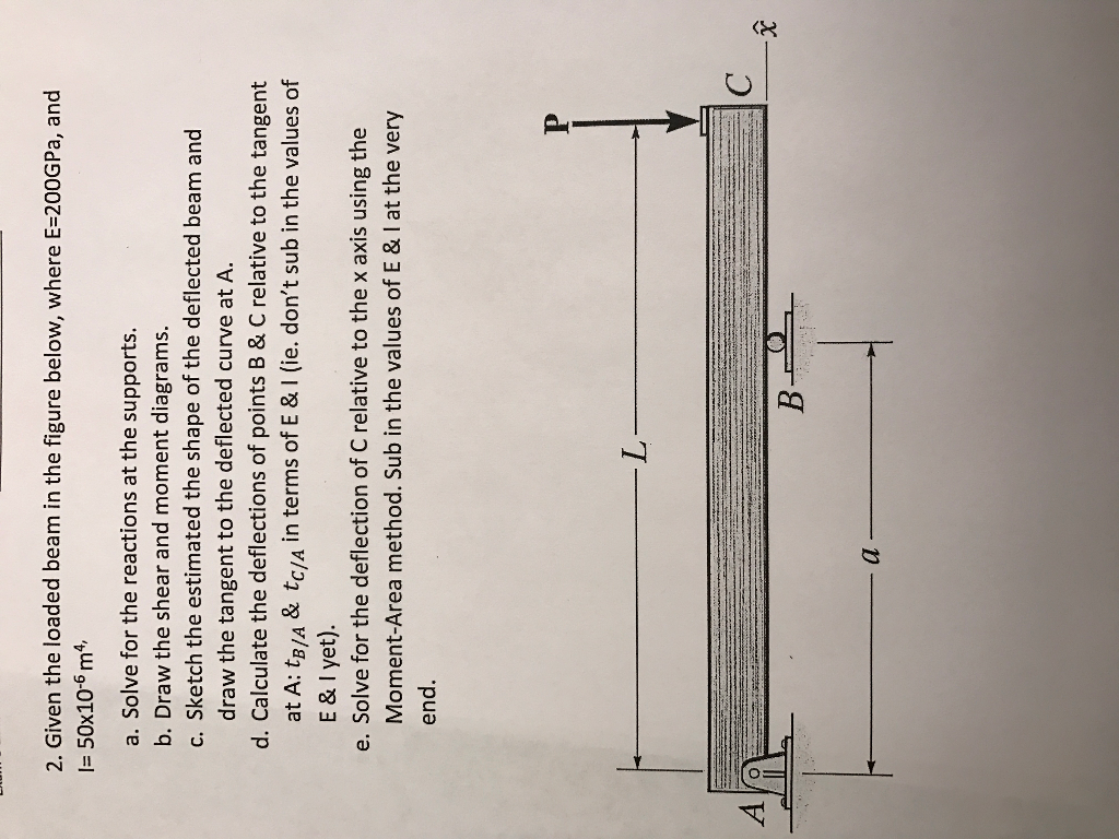 Solved Given the loaded beam in the figure below, where | Chegg.com