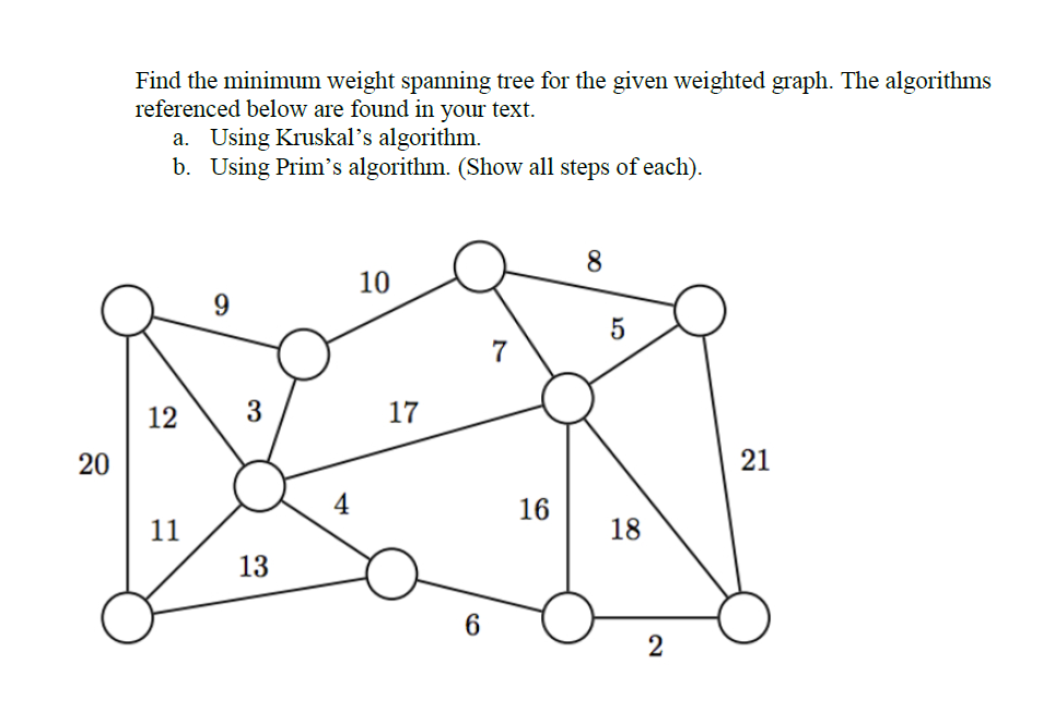 Solved Find the minimum weight spanning tree for the given | Chegg.com