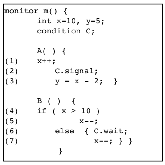 Consider the following monitor pseudocode: Assume | Chegg.com Consider the following monitor pseudocode: Assume | Chegg.com