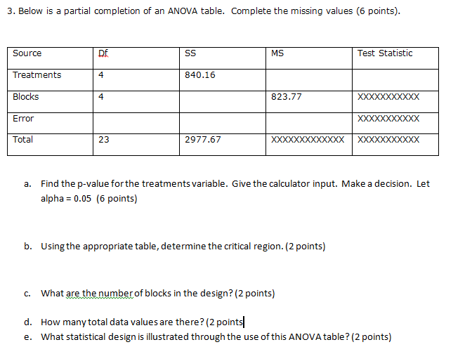 Solved Below is a partial completion of an ANOVA table. | Chegg.com