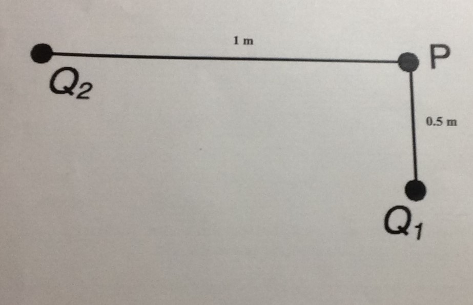 Solved two point charges Q1= -2nC and Q2= 4nC are placed in | Chegg.com