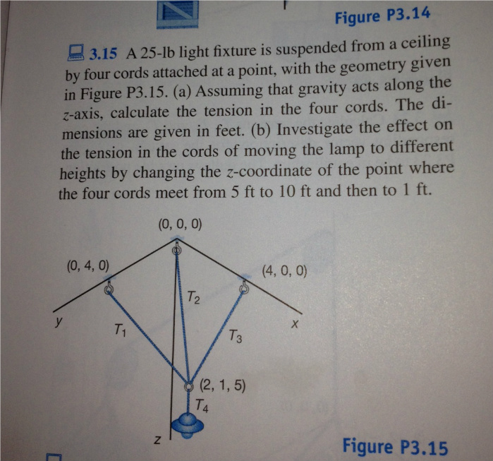 Solved A 25-lb light fixture is suspended from a ceiling by | Chegg.com