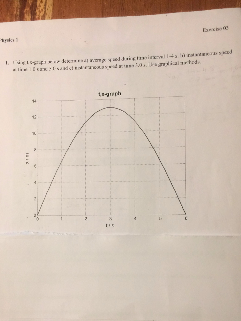 Solved Using t, x-graph below determine average speed | Chegg.com