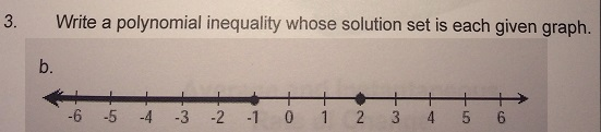 Solved Write a polynomial inequality whose solution set is | Chegg.com
