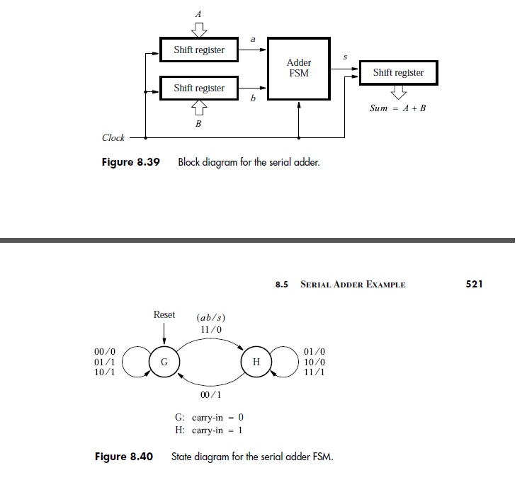 Solved Figure 8.39 to 8.43 presents a design for the serial | Chegg.com