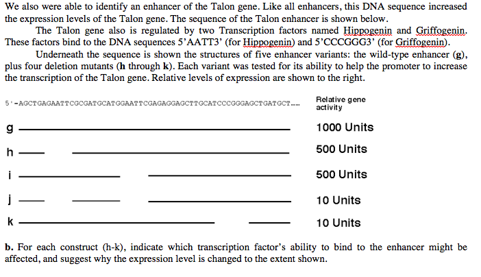 Solved We also were able to identify an enhancer of the | Chegg.com