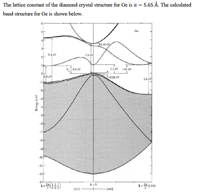The lattice constant of the diamond crystal structure | Chegg.com