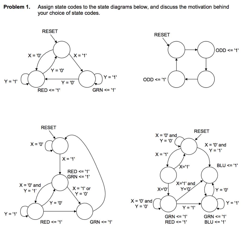 Solved Assign state codes to the state diagrams below, and | Chegg.com
