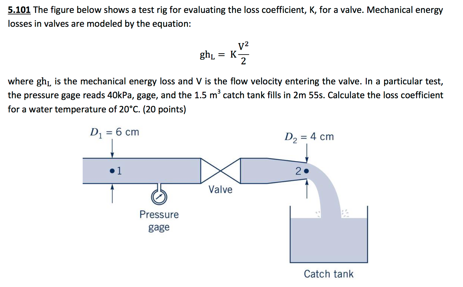 Solved The figure below shows a test rig for evaluating the | Chegg.com Solved The figure below shows a test rig for evaluating the | Chegg.com
