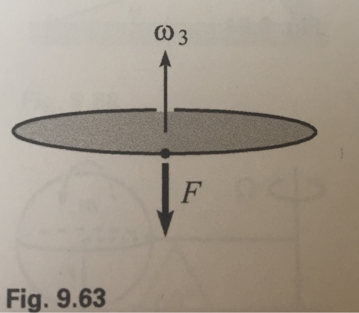 9.46. Slightly wobbling A coin of mass m and radius | Chegg.com