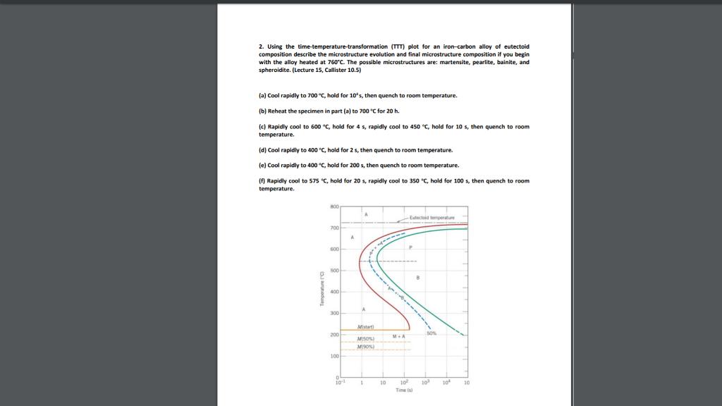 Solved 2. Using the time-temperature-transformation (TTT) | Chegg.com