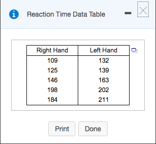 Solved Reaction Time Data Table Left Hand Right Hand 132 109 | Chegg.com
