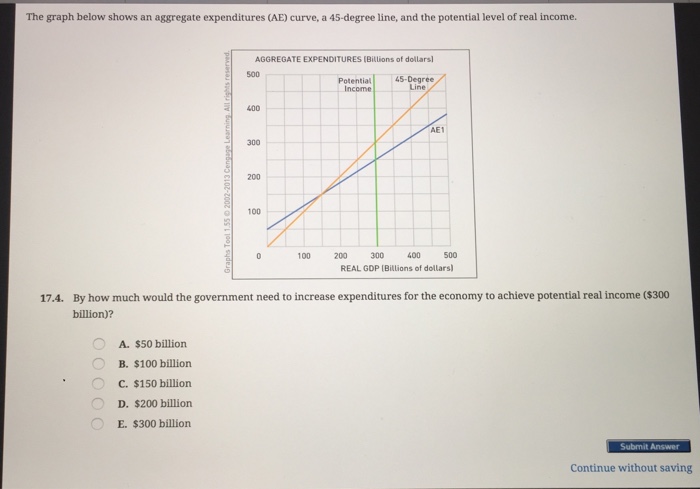 Solved The graph below shows an aggregate expenditures (AE) | Chegg.com