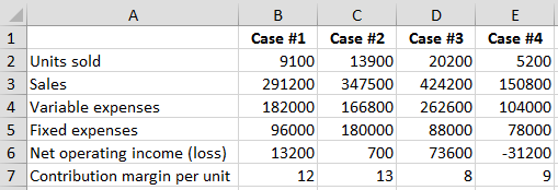 (Solved Homework): Fill in the missing amounts in each of the eight ... (Solved Homework): Fill in the missing amounts in each of the eight ...