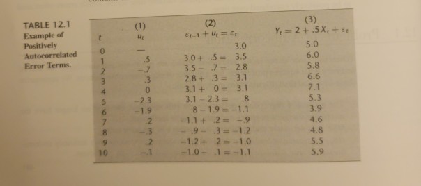Solved 2003. msRefer to Table 121 2.1 Refer to Table 12.1. | Chegg.com