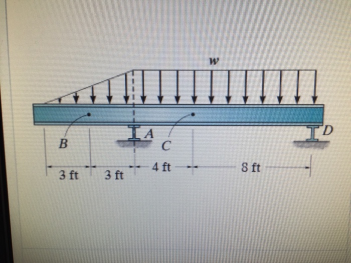 Solved If support A is a roller connection and D is pinned, | Chegg.com