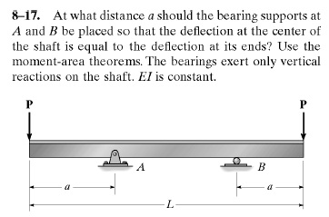 Solved At what distance a should the bearing supports at A | Chegg.com