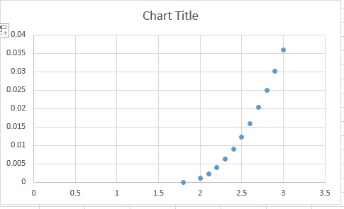 Solved Draw the load line established by the voltage divider | Chegg.com