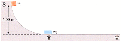 Solved Consider a frictionless track as shown in Figure | Chegg.com