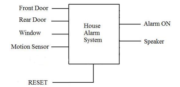 [CPE100] Design a house alarm Design a house alarm | Chegg.com