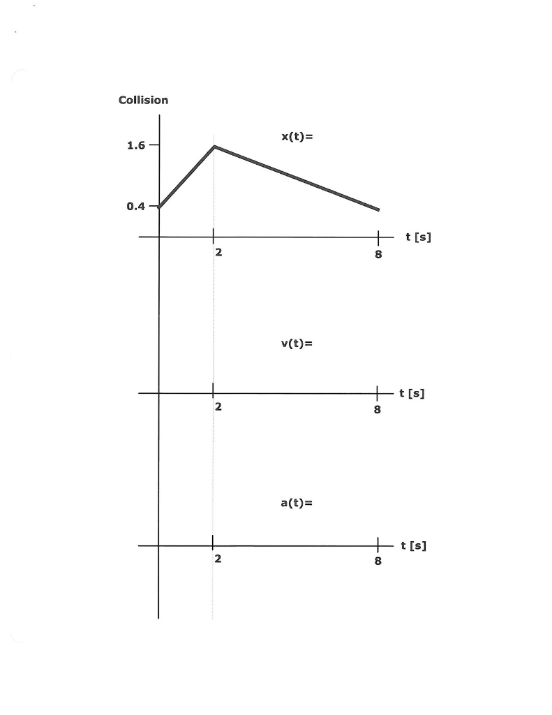 Solved Label each axis with name and units, and apply basic | Chegg.com