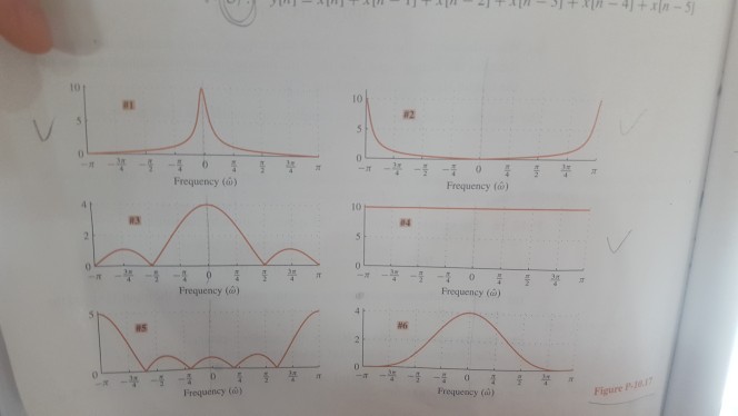Solved P-10.17 For cach of the frequency response plots | Chegg.com