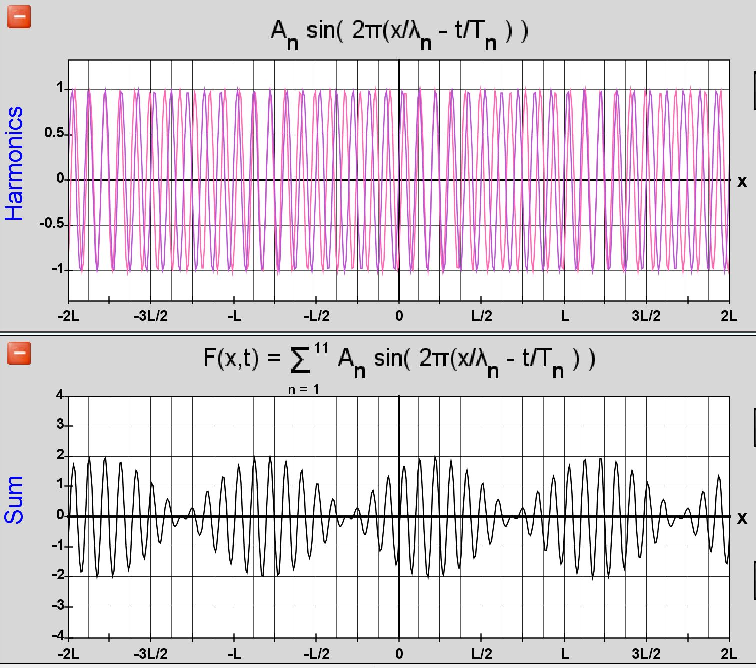 Solved This wave is a superposition wave that shows beats | Chegg.com