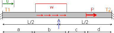 Solved Analyse the statically indeterminate bar illustrated | Chegg.com