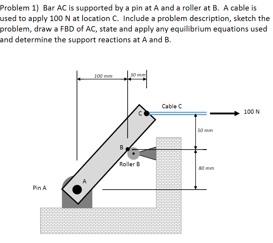 Solved Bar AC is supported by a pin at A and a roller at B. | Chegg.com