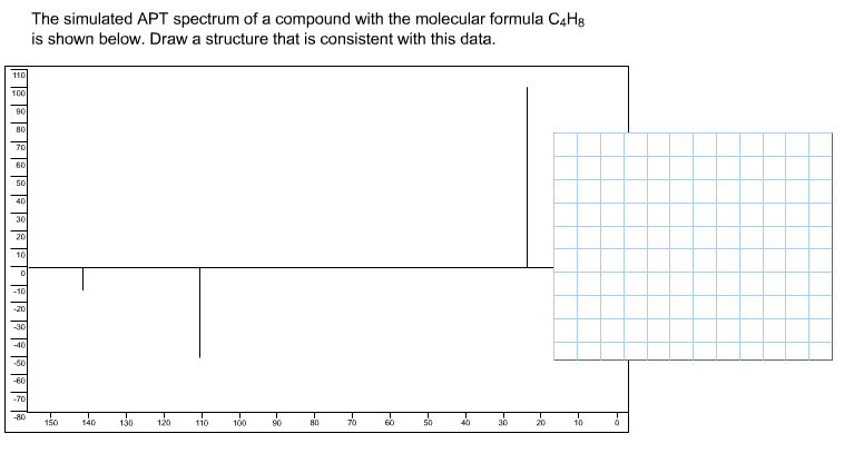 Solved The simulated API spectrum of a compound with the | Chegg.com