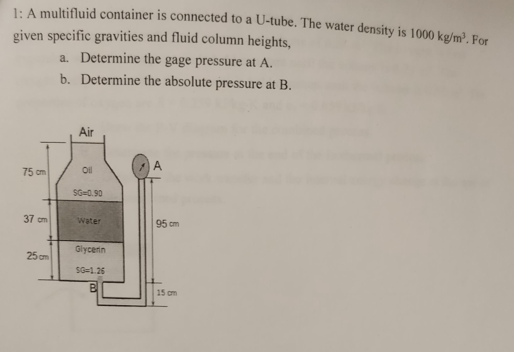Solved I: A multifluid container is connected to a U-tube. | Chegg.com