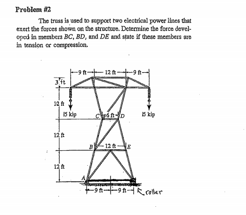 Solved The truss is used to support two electrical power | Chegg.com
