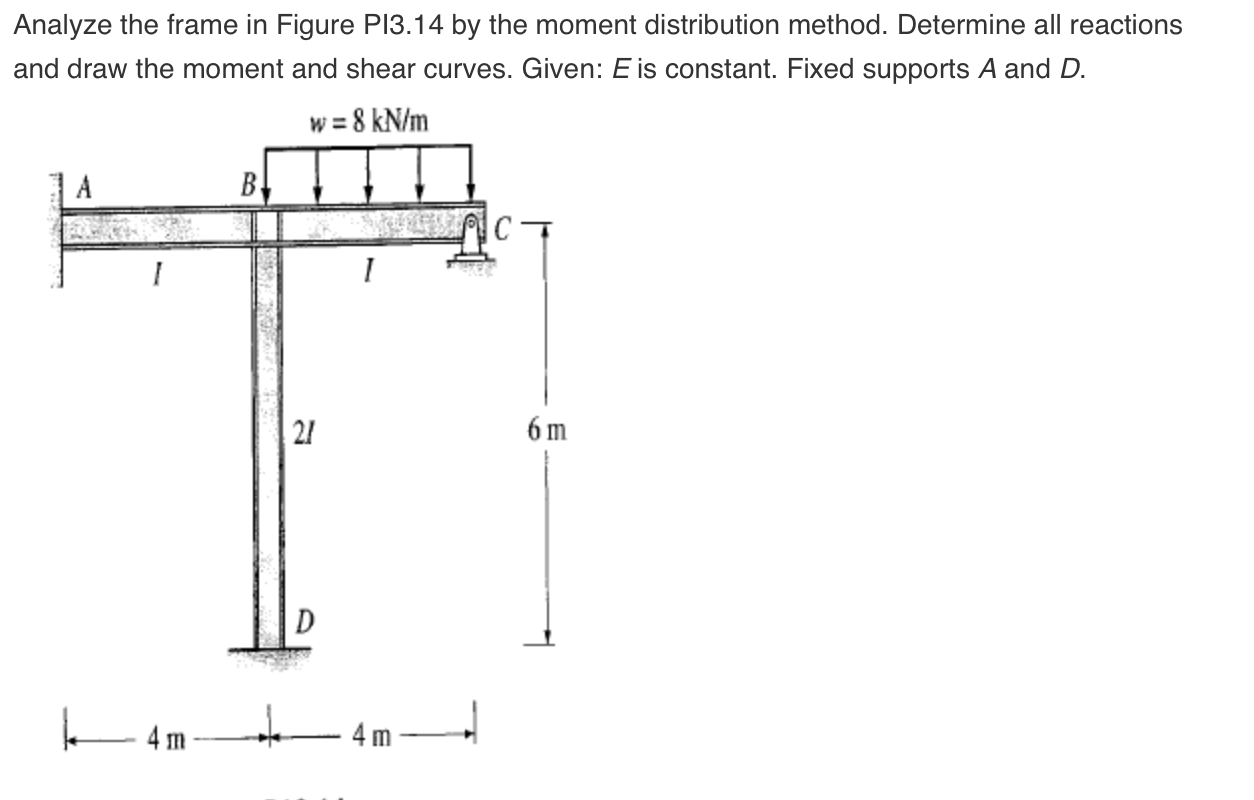 Solved Need a clear table of Distribution factor, FEM, and | Chegg.com