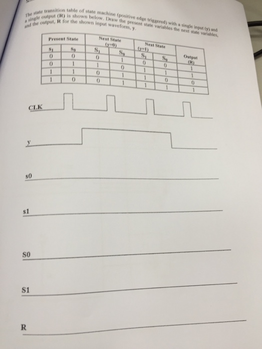 Solved The state transition table of state machine (positive | Chegg.com