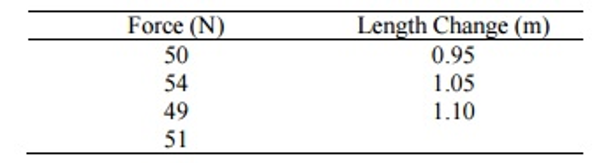 Solved An engineer uses a load cell to perform measurements | Chegg.com