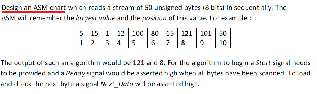 Solved Design an ASM chart which reads a stream of 50 | Chegg.com