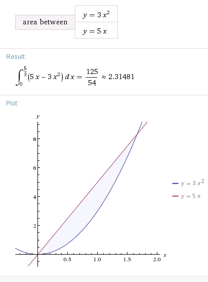 Solved The area bounded above by y=5x and below by y=3x^2 , | Chegg.com
