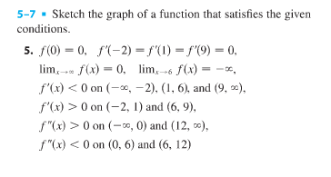 Solved Sketch the graph of a function that satisfies the | Chegg.com