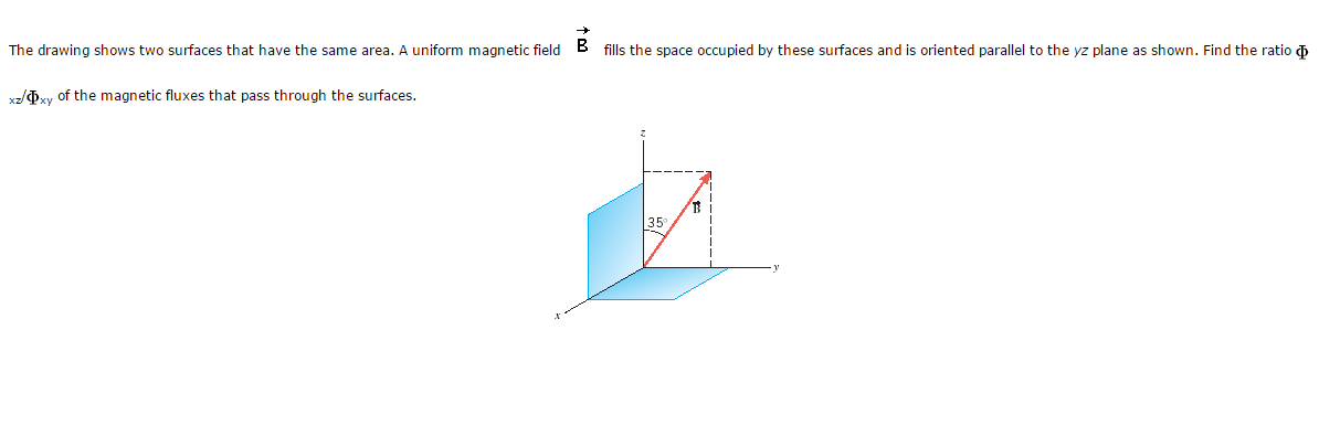 Solved The drawing shows two surfaces that have the same | Chegg.com