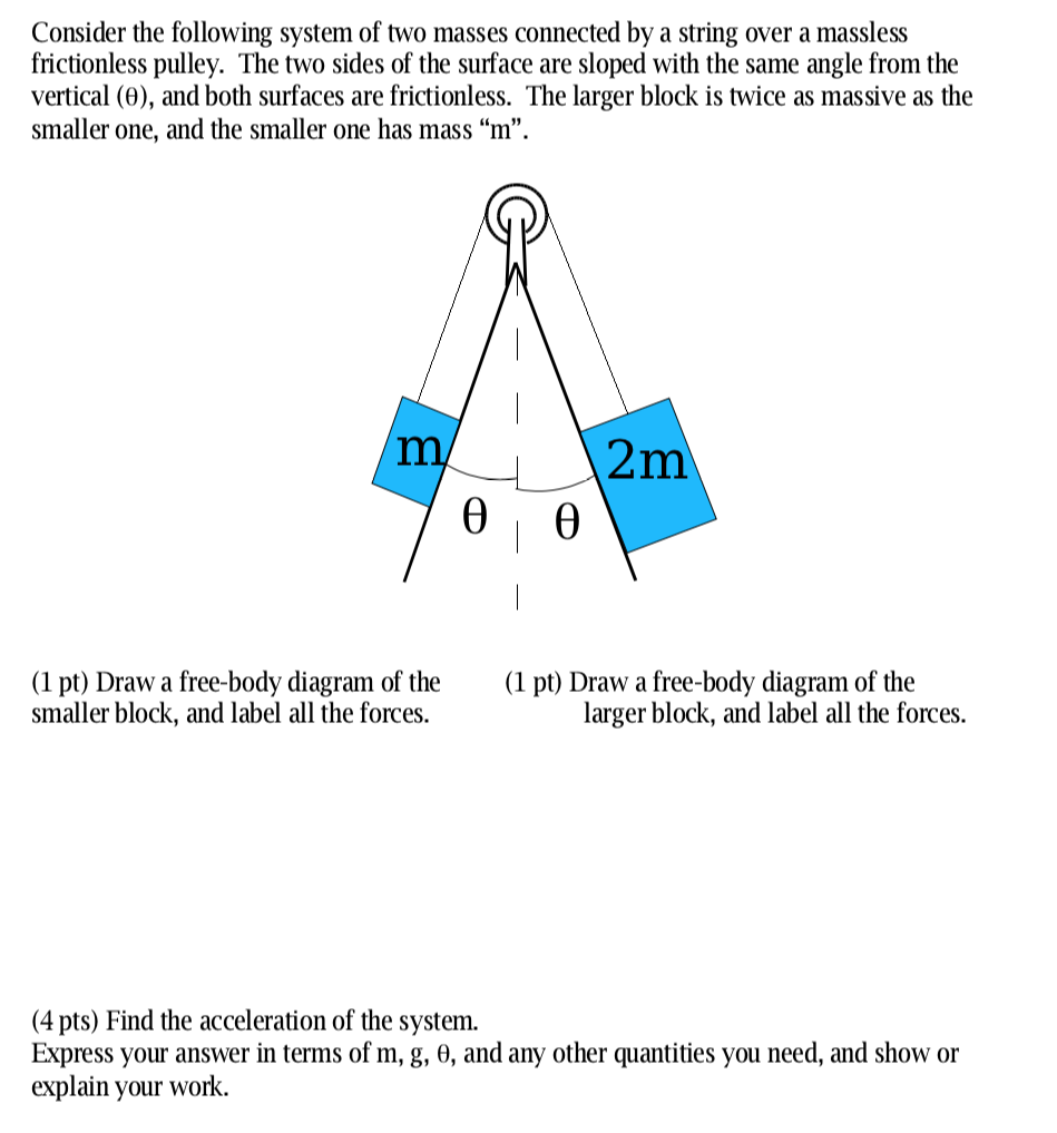 Solved Consider the following system of two masses connected | Chegg.com